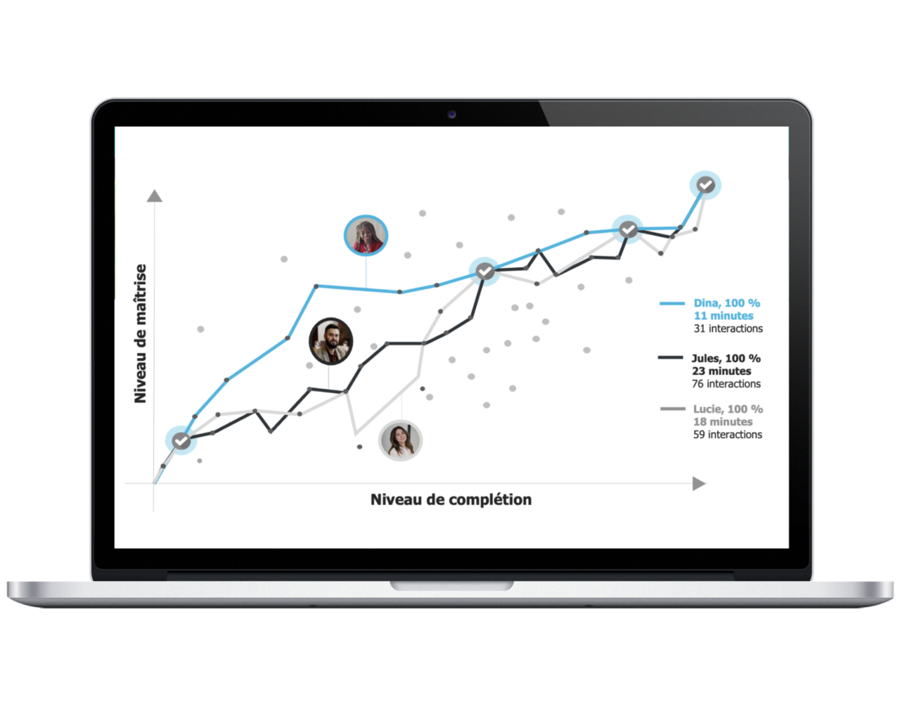 Plateforme LMS - un outil adapté pour vos formations d'entreprise